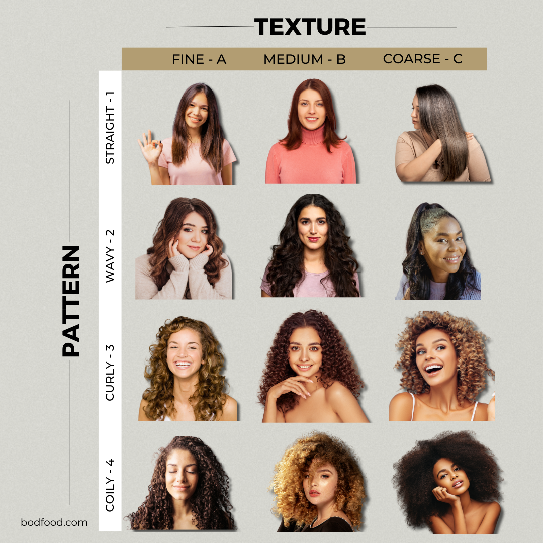 What is my hair type | BodFood Australia